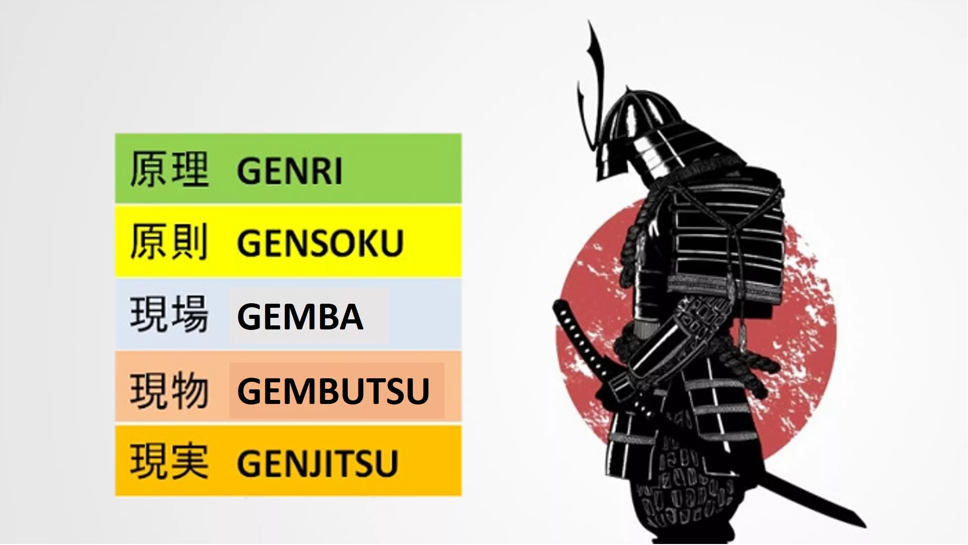 5G - Gemba, Gembutsu, Gentijsu, Genri, Gensoku