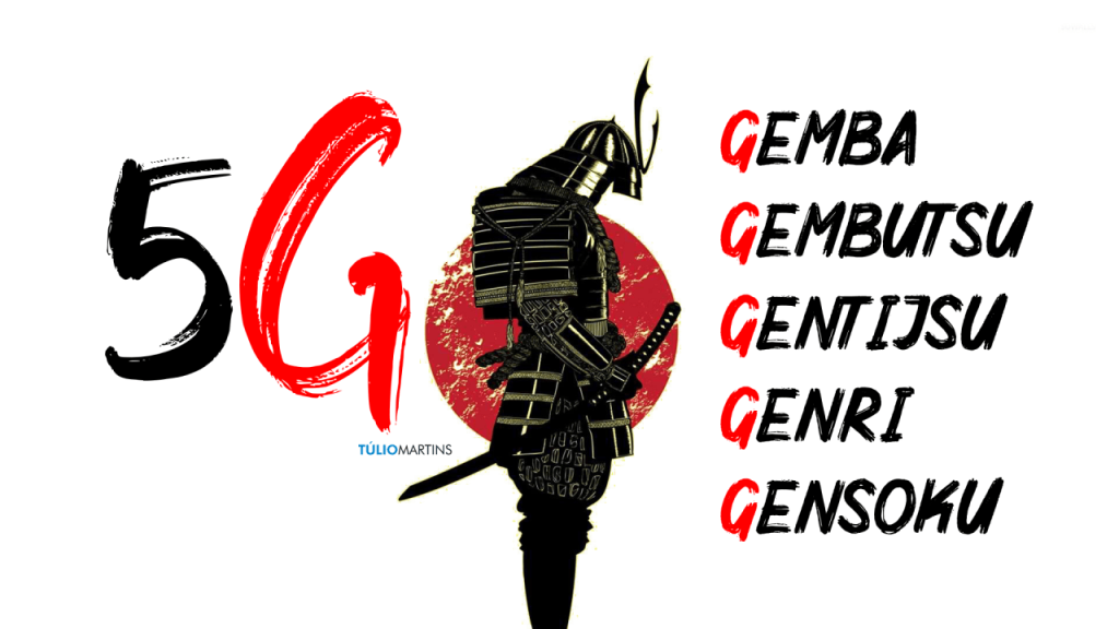 5G - Gemba, Gembutsu, Gentijsu, Genri, Gensoku
