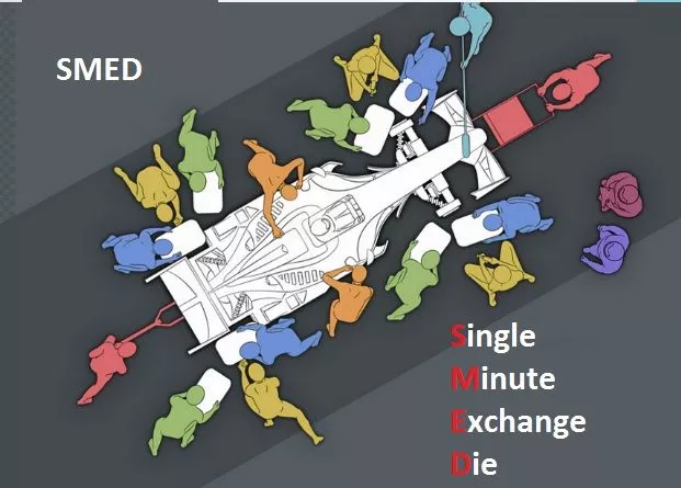 SMED (Single Minute Exchange of Die) - SMED (Single Minute Exchange of Die) SMED (Single Minute Exchange of Die) - SMED (Single Minute Exchange of Die)