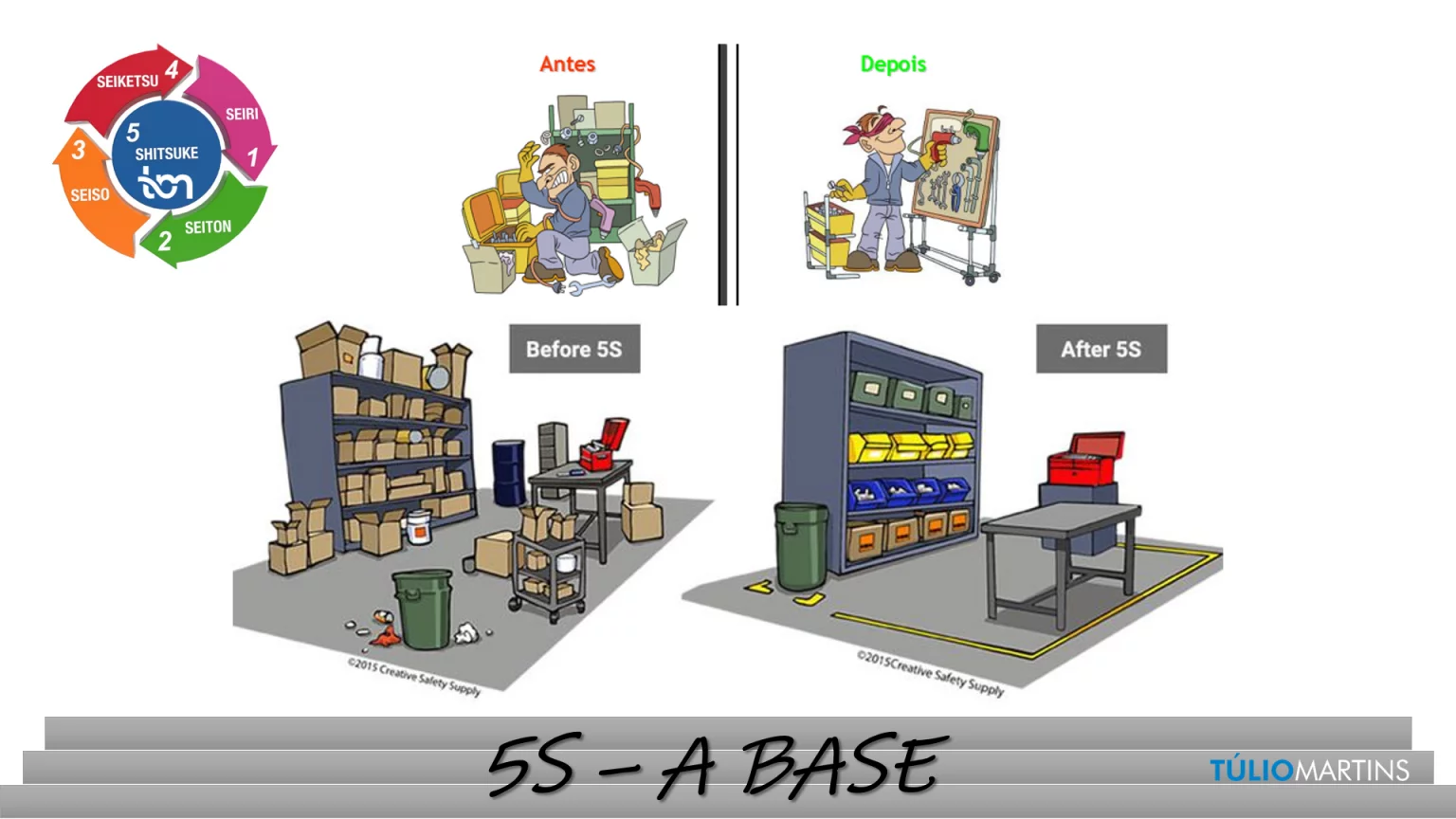 Checklist 5S - Baixe Grátis o Checklist 5S para auditorias!!!